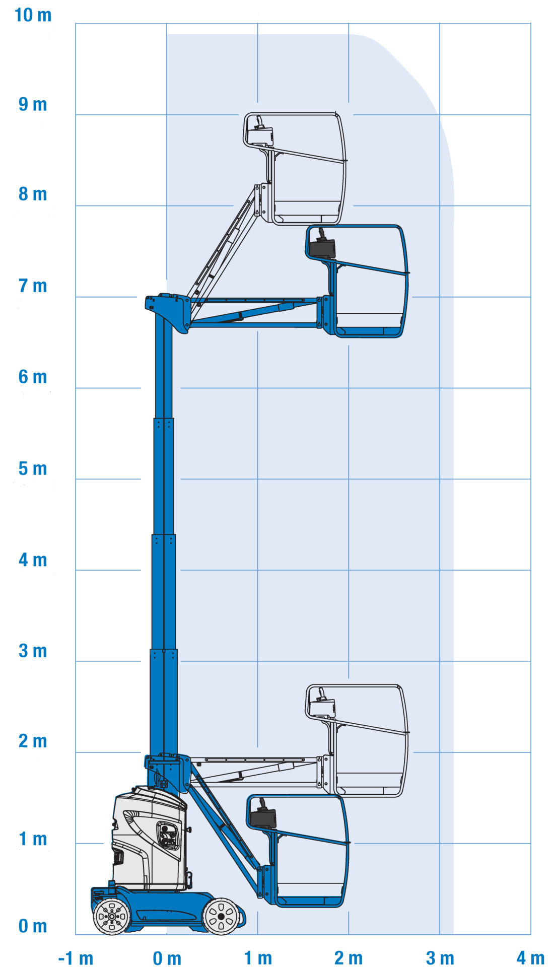 10 meter Masthoogwerker + jib huren